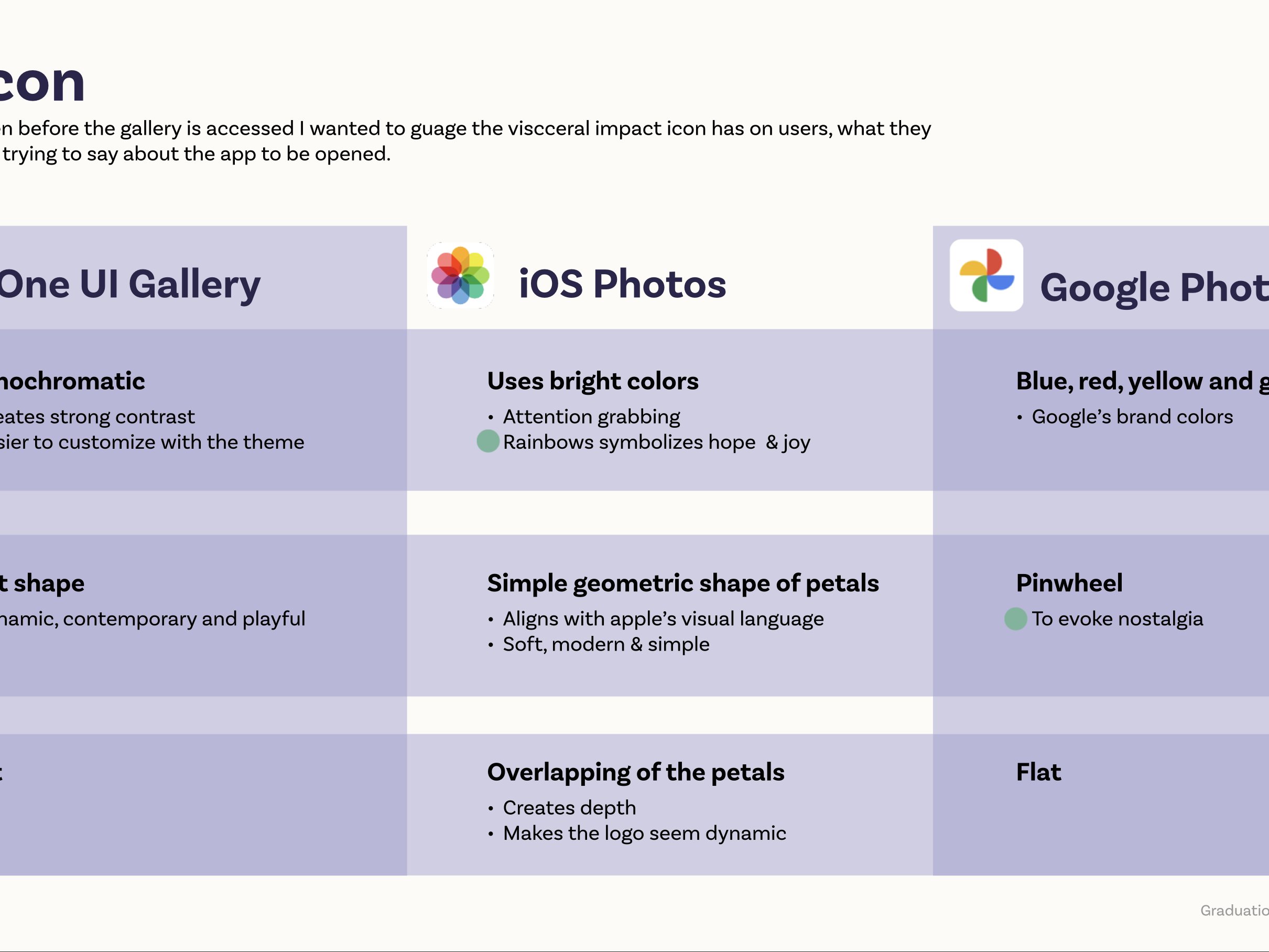 NID AP Student Portfolios