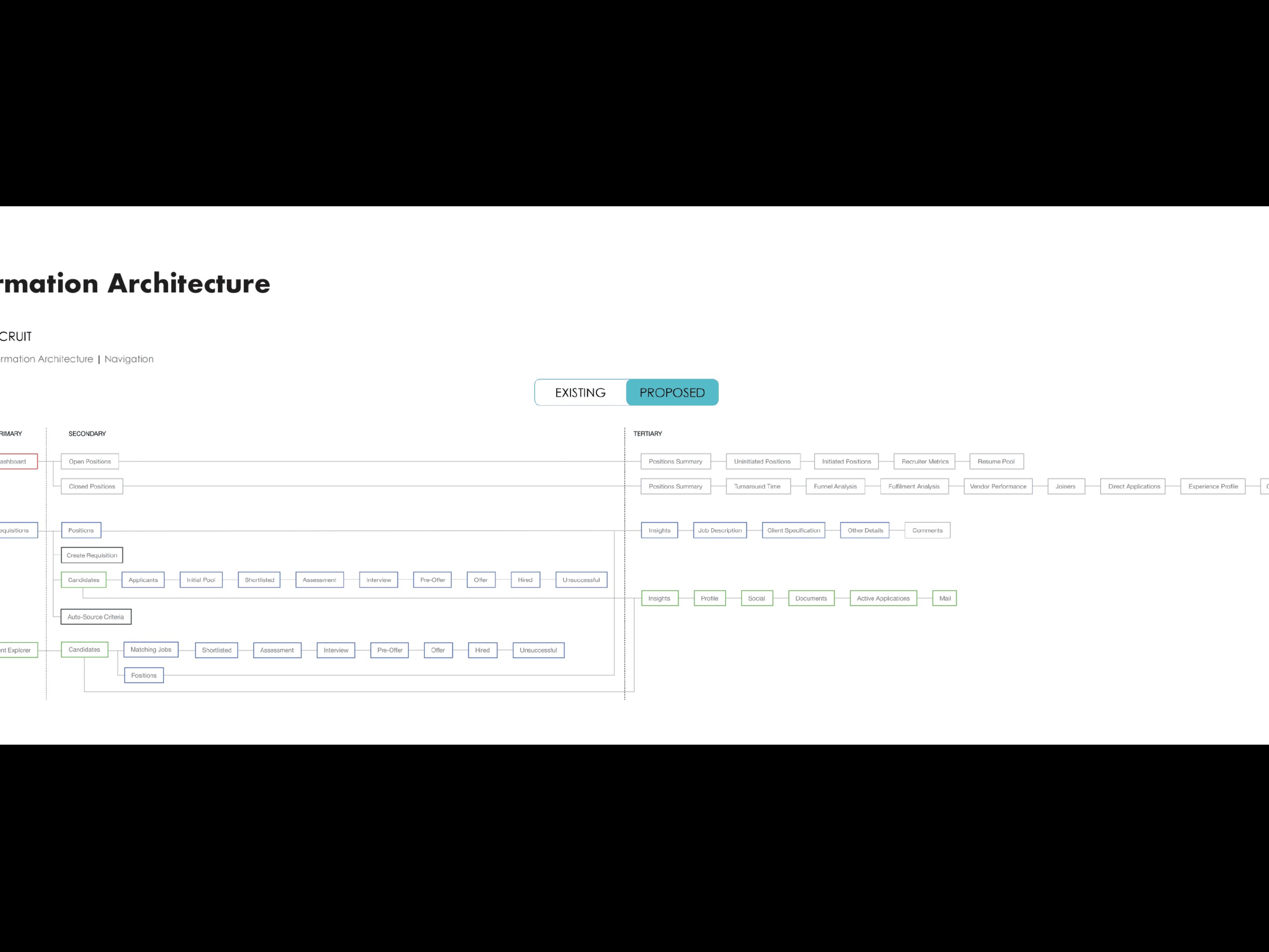 NID AP Student Portfolios